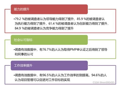 Pmp证书“扫盲”时间2023年考证人快看过来