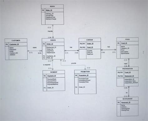 Solved 1create An Complex Aggregate Function From This