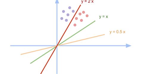 Make Your Own Neural Network Bias Nodes In Neural Networks