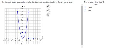 solved use the graph below to determine whether the