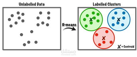 K Mean Algorithm مستقل
