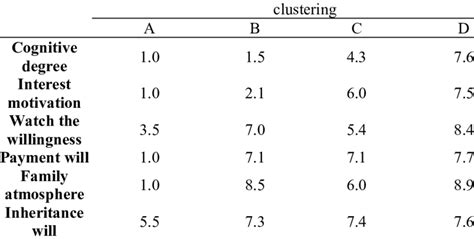 Group Classification Characteristics Download Scientific Diagram