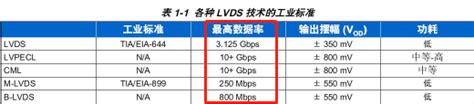 xilinx fpga中的差分信号 csdn博客