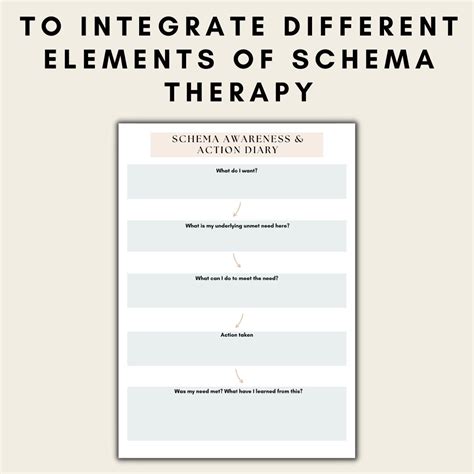 Schema Therapy Worksheet Bundle Schema Modes Therapy Resource Mental