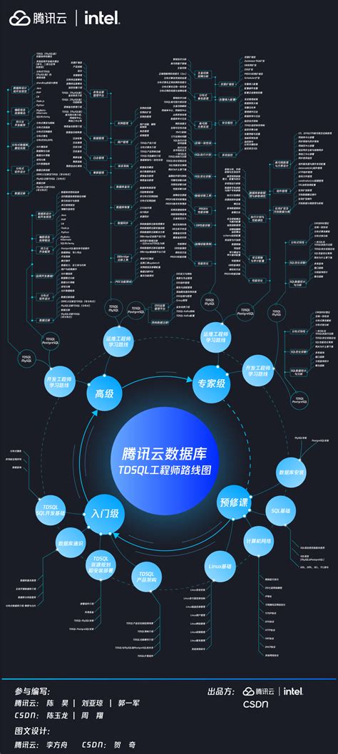 首发速学！腾讯云数据库tdsql（postgresql版）训练营重磅来袭 腾讯云开发者社区 腾讯云