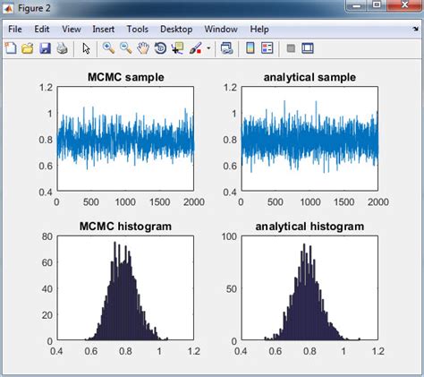 تخمین به روش بیزی Bayesian ، تخمین Bayesian به کمک روش Mcmc متلب متلب