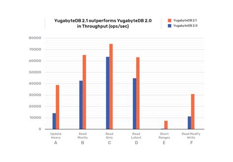 Yugabytedb