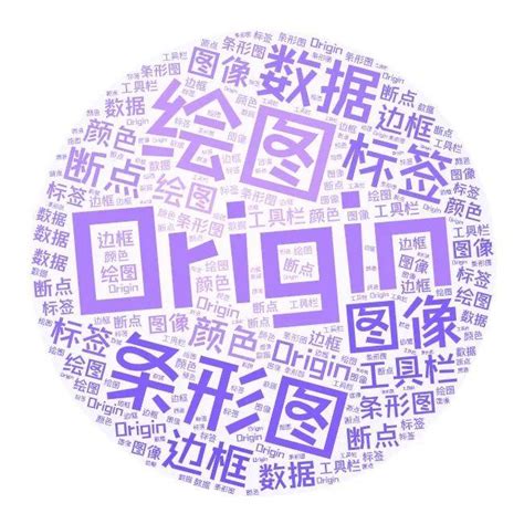 周二软件打卡（七）：origin绘图（3）：条形图 知乎