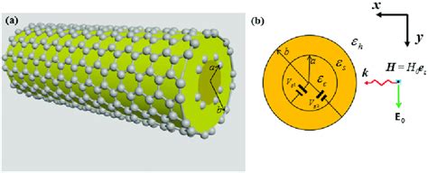 A Schematic Of Dielectric Graphene Dielectric Graphene Multilayer