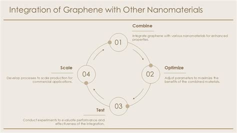 Graphene Fluorescence Resonance Energy Ppt Sample Acp Ppt Example