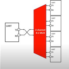 TMUX1108 UART MUX Switches Multiplexers Forum Switches Multiplexers TI E2E Support Forums
