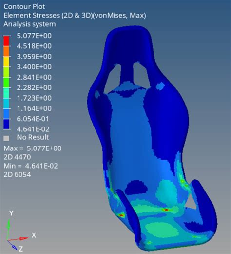 Finite Element Analysis Your Component Using Hypermesh By