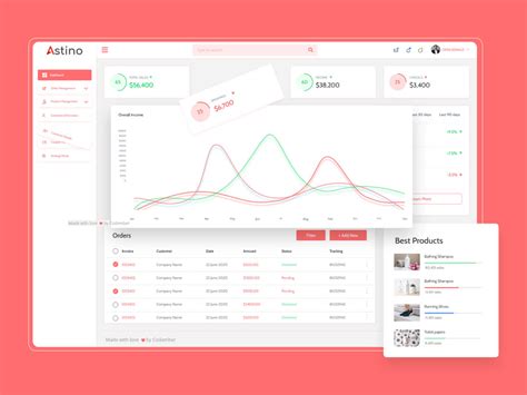 E Commerce Admin Dashboard UI UX Design Free XD Resource Adobe XD Elements