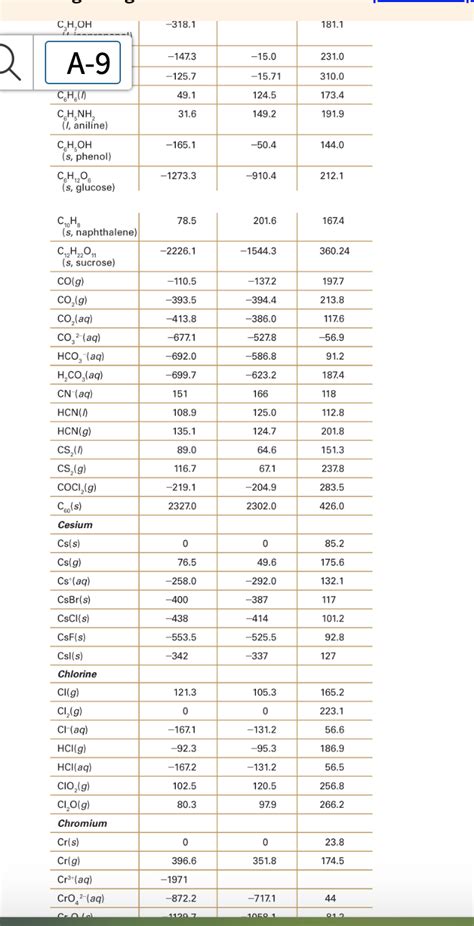 Solved 6 Using Data Listed In Tro Appendix 2 Calculate
