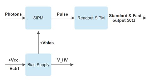 Sipm Module Detector Sipm Detector Module