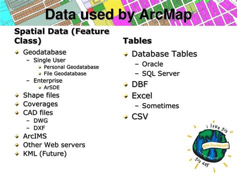 PPT Intro To ArcMap PowerPoint Presentation Free Download ID
