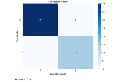 Learning How The Machine Learning 2— Classification — Support Vector