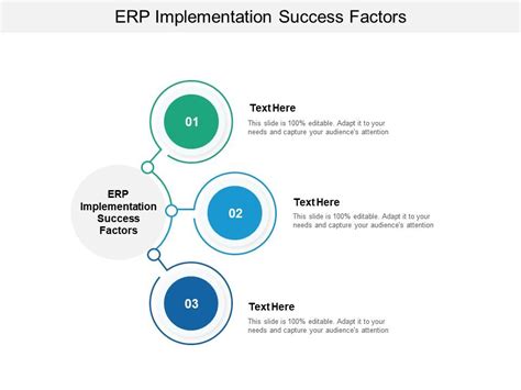 ERP Implementation Success Factors Ppt Powerpoint Presentation Outline Master Slide Cpb ...
