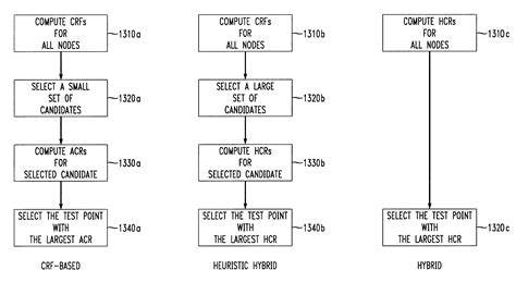 hybrid algorithm patented technology retrieval search results eureka patsnap