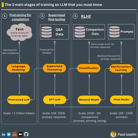 isaac yimgaing on linkedin ai machinelearning datascience llm