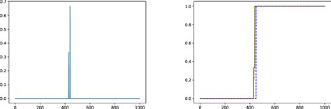instance optimal private density estimation in the wasserstein distance
