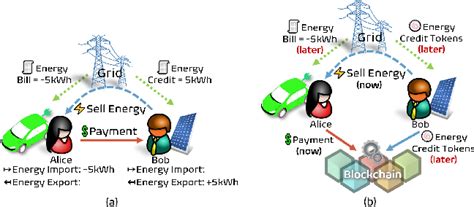 figure 1 from efficient off chain micro payment systems for blockchain