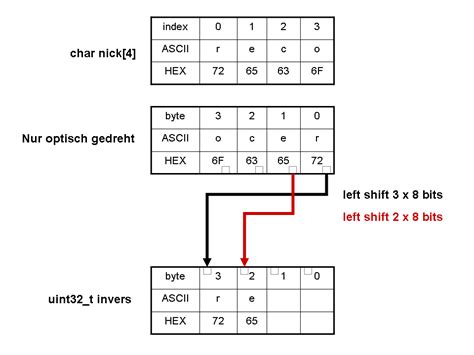 Text Information Per Hex Und Ir Senden Deutsch Arduino Forum