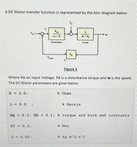 Solved A Dc Motor Transfer Function Is Represented By The