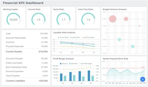 Kpi Dashboard 그냥 차트 아니에요 핵심 역할과 중요성 정리