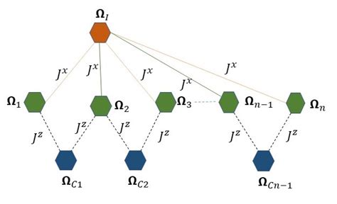 These Are The Measurements Taken On The Second Output Qubit A