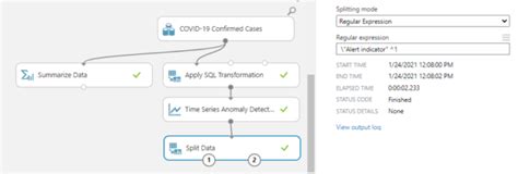 Time Series Anomaly Detection In Azure Machine Learning