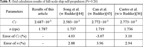 Table 5 From Influence Of Scale Effect On Flow Field Offset For Ships