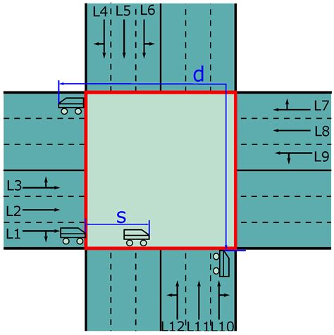 Collection Auctions Based Autonomous Intersection Management
