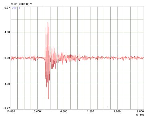 Vibration V And Acoustic Emission Ae