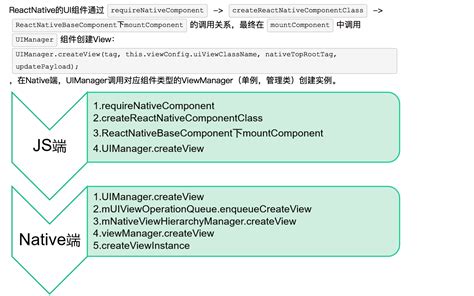 react 和 reactnative 的渲染机制 reactnative 与原生之间的通信 如何自定义封装原生组件 rn中的多线程