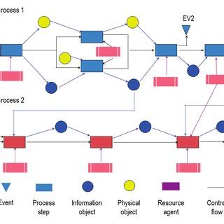 Process Synchronization Schemes Download Scientific Diagram