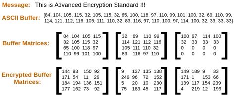 GitHub Burakozpoyraz Advanced Encryption Standard Python Implementation Of Advanced