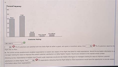 Solved Customer RatingBar Chart Of Customers Are Chegg Com