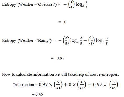Decision Tree Classification A Beginners Guide Prwatech