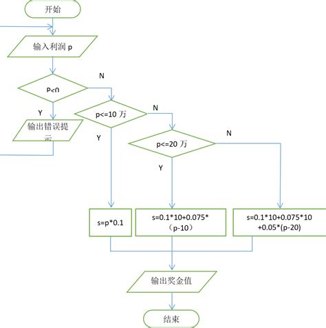 测试（仅供参考）输入企业年利润计算并显示其应缴纳的所得税 测试输入 企业利润50000 预期输出 Csdn博客