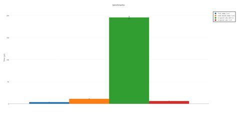 C How To Efficiently Shuffle Edges In A Graph Stack Overflow