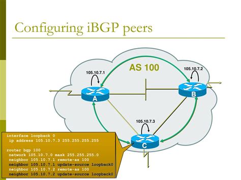 PPT BGP Protocol Configuration PowerPoint Presentation Free Download ID
