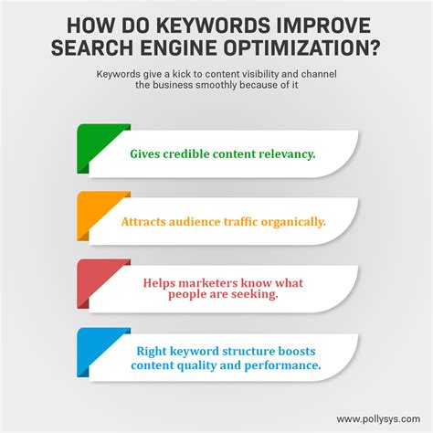 The Role and Impact of Keywords on Website SEO and Its Growth