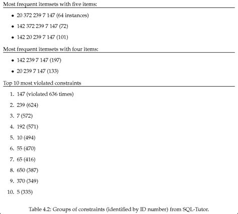 Table 42 From Applications Of Data Mining In Constraint Based