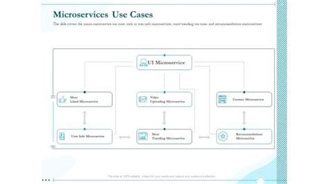 Driving Digital Transformation Through Kubernetes And Containers Microservices Use Cases