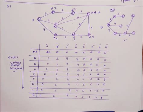 Algorithm Question 5 Below Is A Graph With Edge Lengths Apply