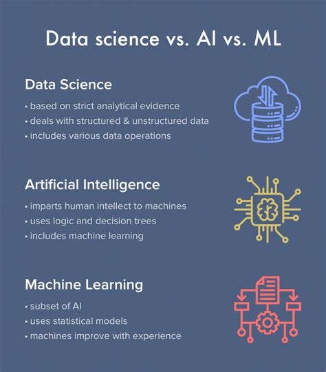 decoding the trio data science ml ai unveiled by arindam paul