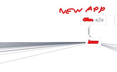 Javascript What Misconfiguration Could Cause Nrwl Nx Angular Libraries To Be Affected By