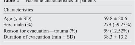 Table 1 From Medication Prescribing Errors In The Prehospital Setting And In The Ed Semantic