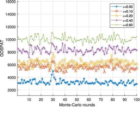 Figure 1 From Multiview Fusion With The Labeled Multi Bernoulli Densities In The Network Without